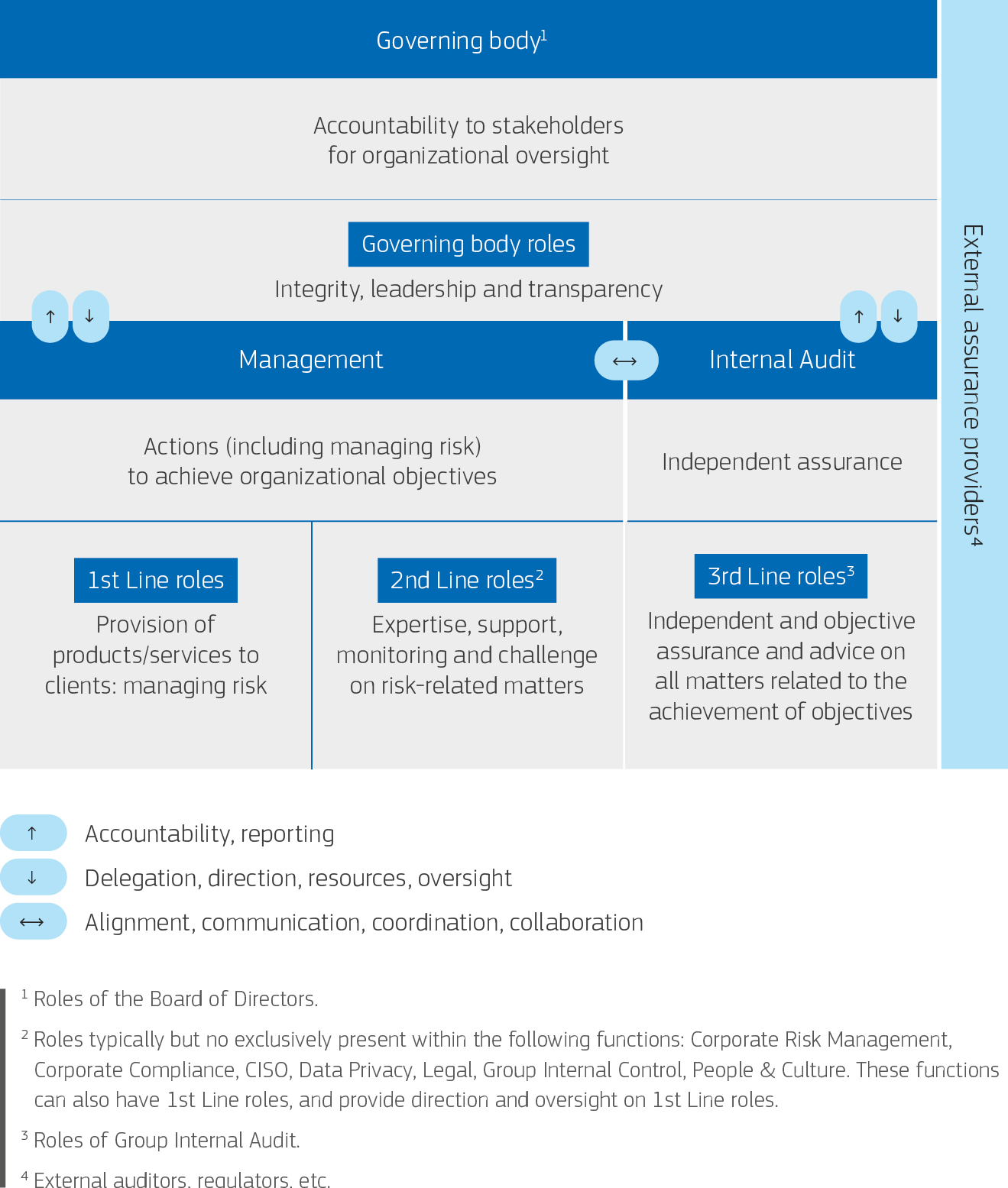 Global Report 2021 | Amadeus Annual Reports